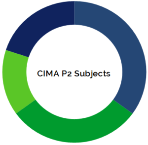CIMA P2 Syllabus Overview