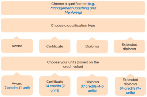 CMI: Your Definitive Guide