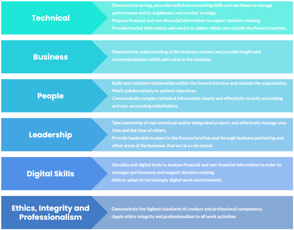CIMA PER Simplified - Everything you need to know in 2024