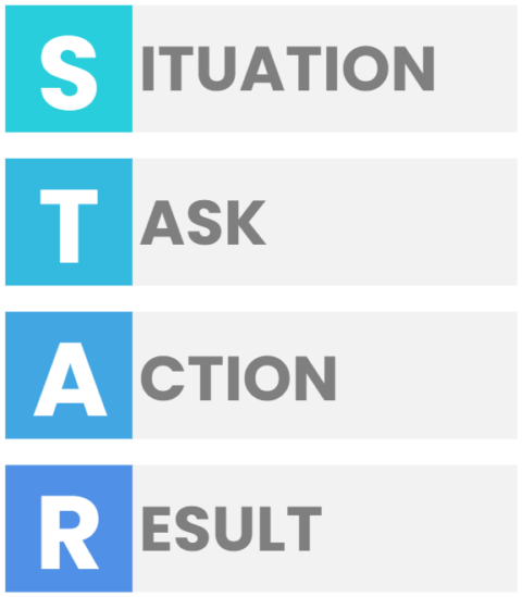 CIMA PER Simplified - Everything you need to know in 2024
